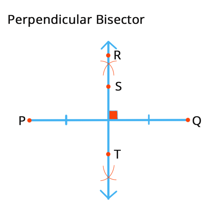 perpendicular bisector theorem in maths: Definition, Types and Importance | AESL